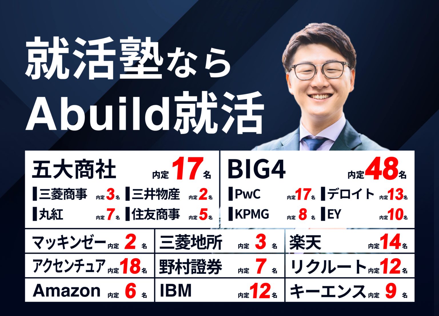 【26卒のコンサル就活の選考スケジュール】ケース面接の対策も紹介 | ハイキャリ就活